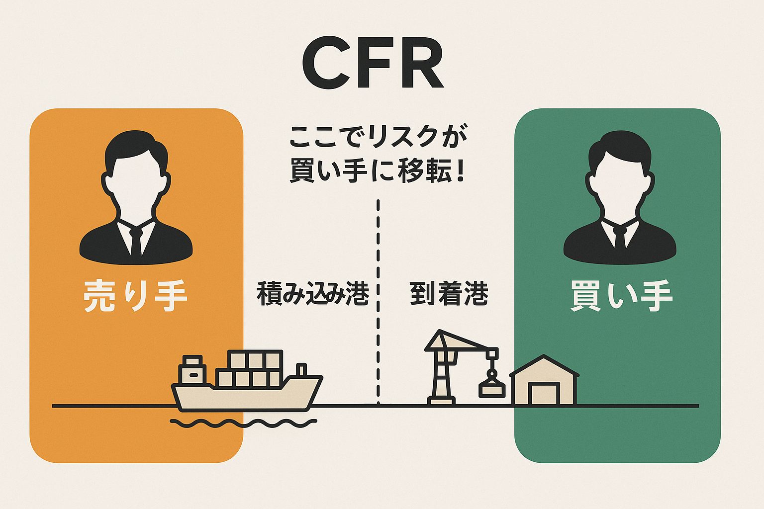 【貿易初心者向け】CFR（Cost and Freight）とは？図でわかる国際取引の基本 | YUSHUTSU
